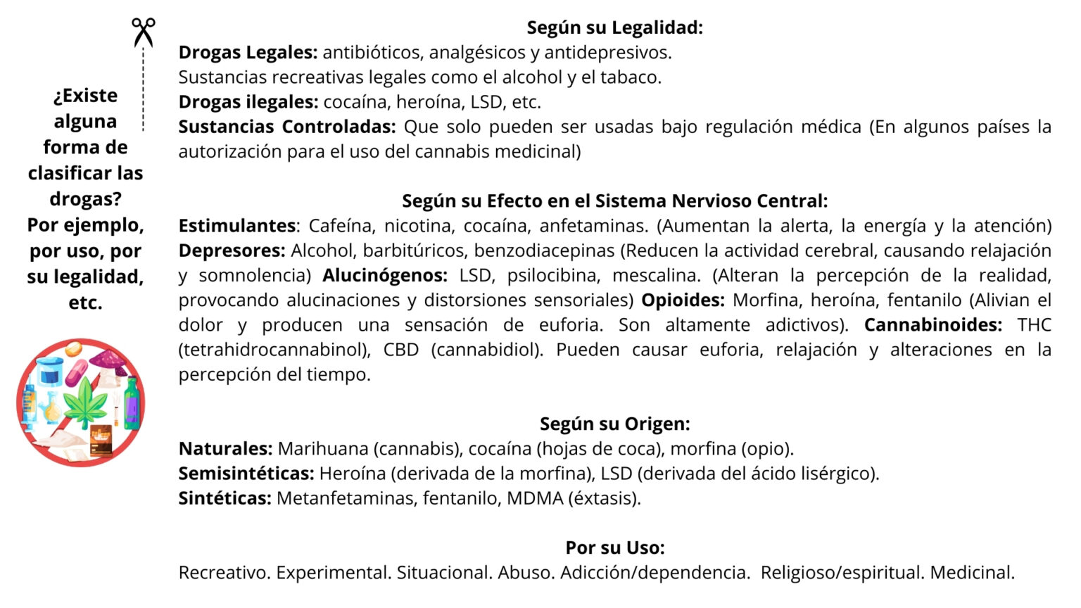 Taller preventivo. Consumo de drogas y adicciones. - Psipuedo.com